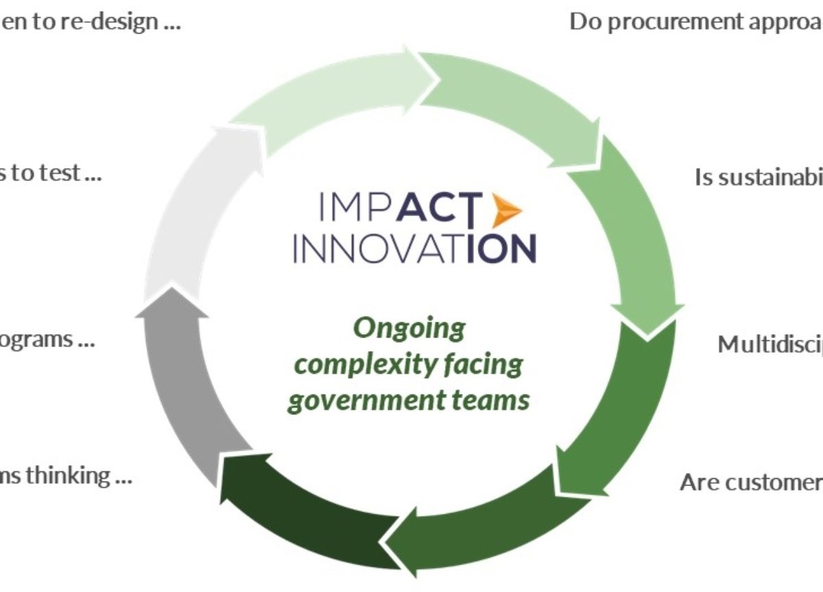 Testing a new model for public sector innovation - Impact Innovation