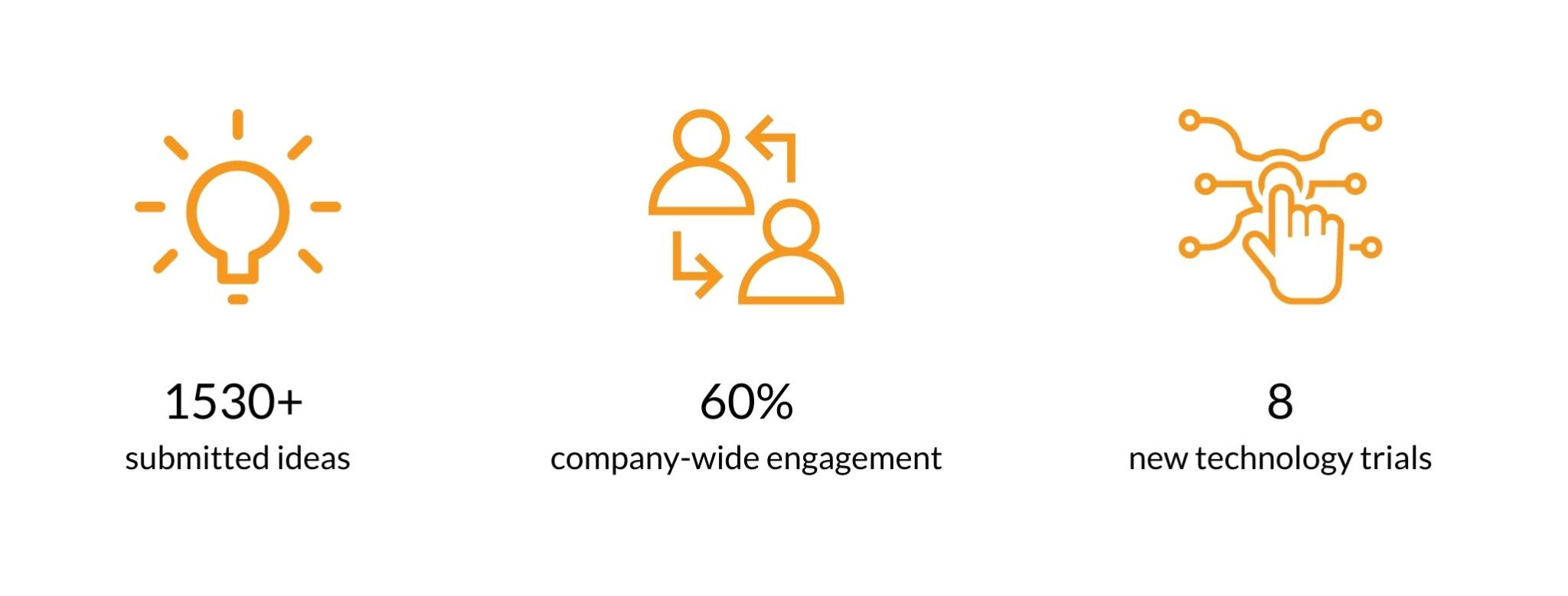 Unitywater Quenches its Thirst for Innovation with Brightidea’s ...