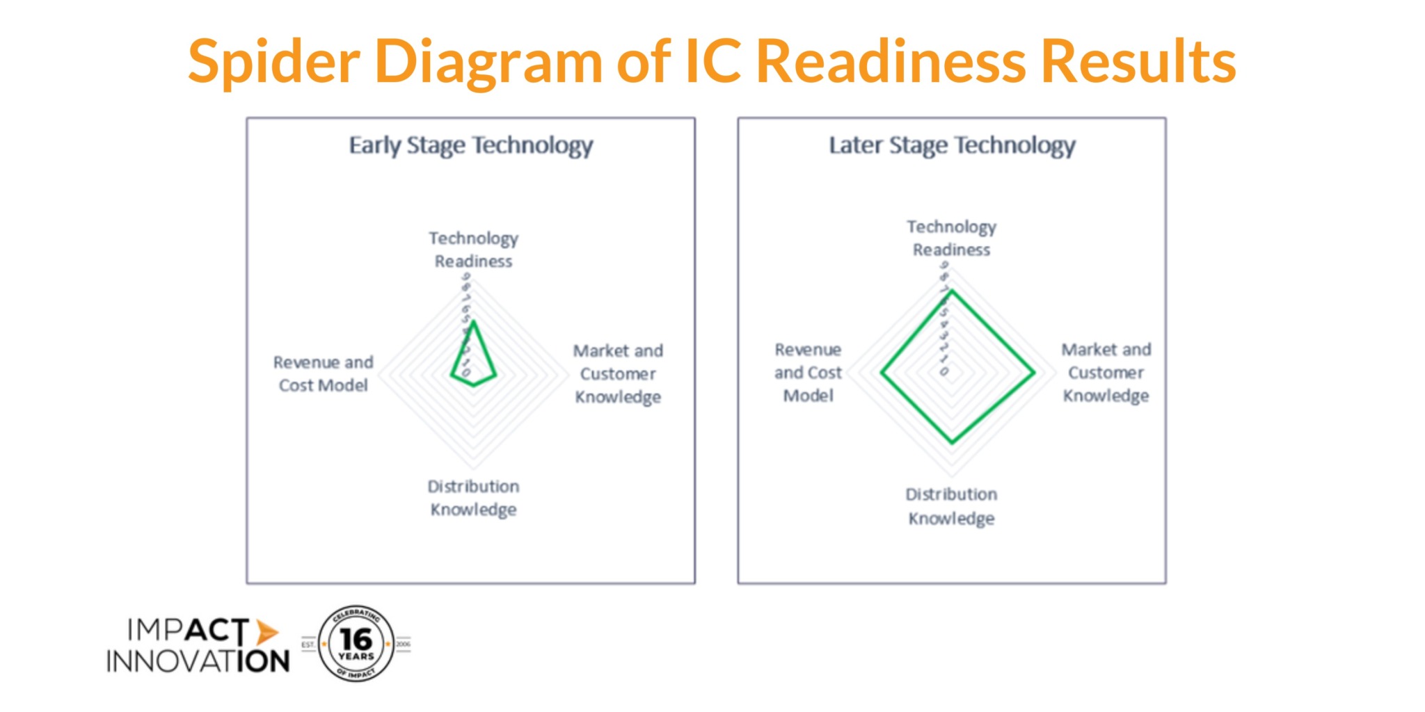 An Impactful Win - Impact Innovation