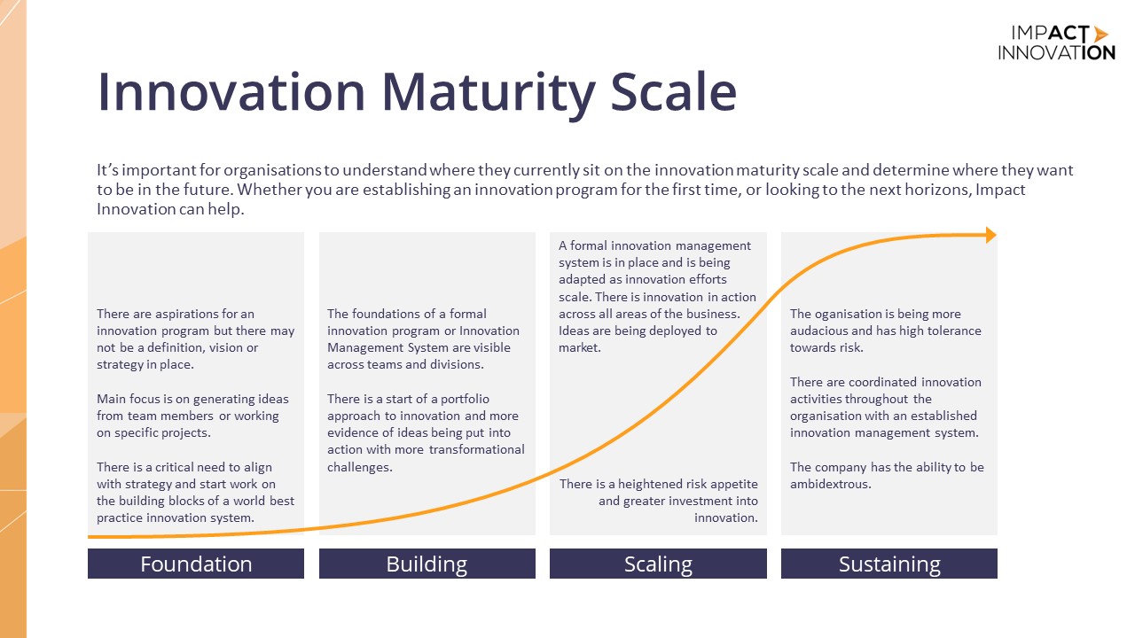 Navigate the Future: Invest in Innovation - Impact Innovation